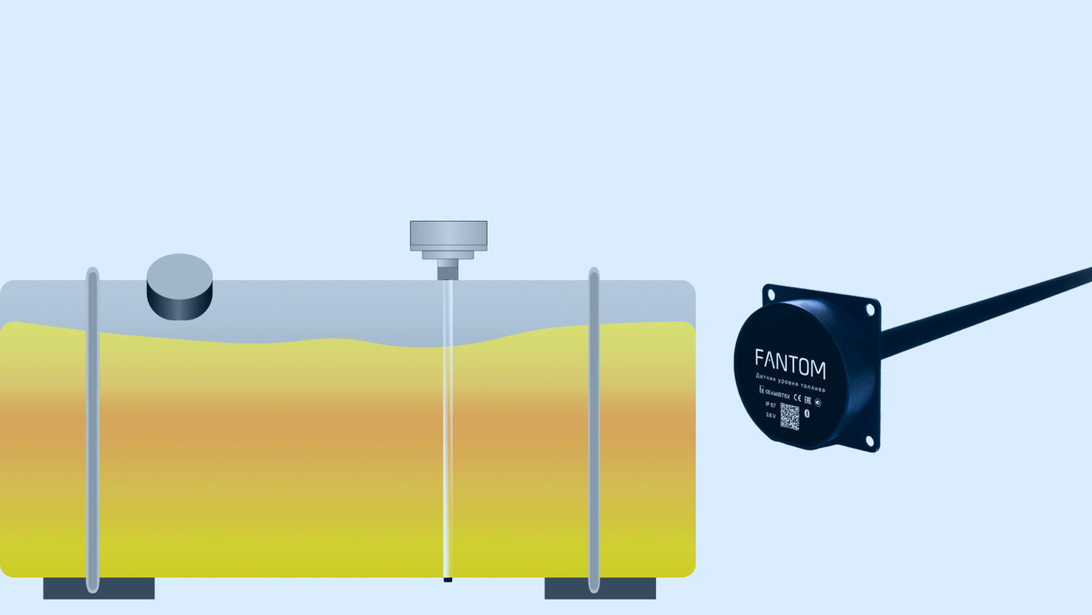 Wireless fuel sensors and its benefits